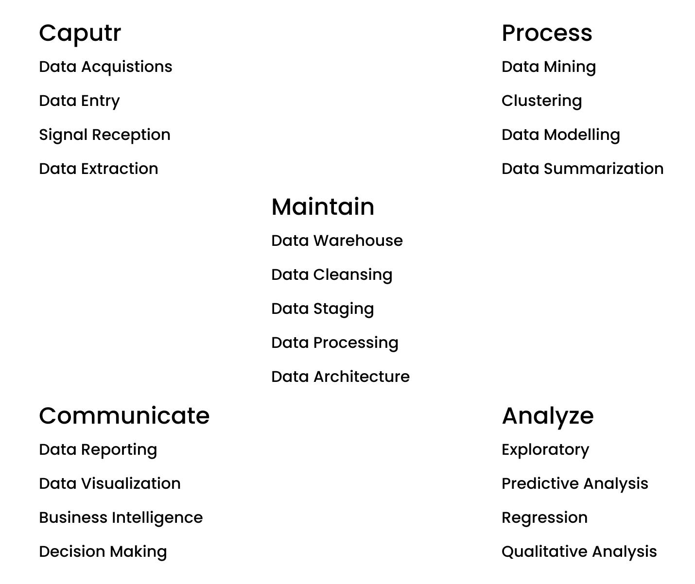 Master Data Science Course in Chennai - Learnsoft.org